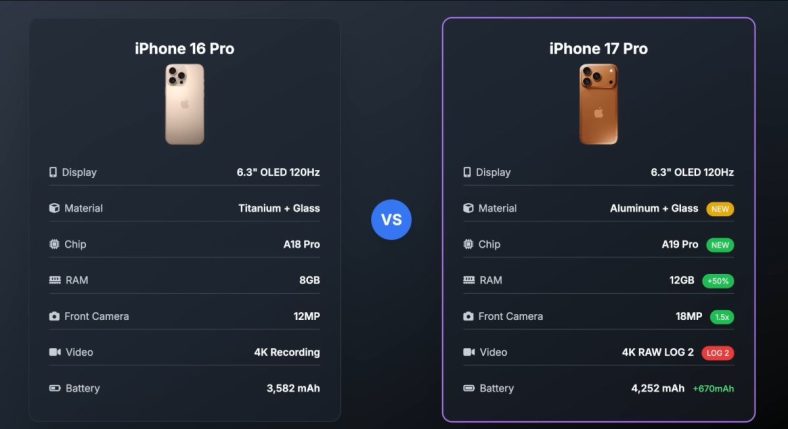 iPhone 16 Pro vs iPhone 17 Pro Sammenligning - NetValuator (Dansk)